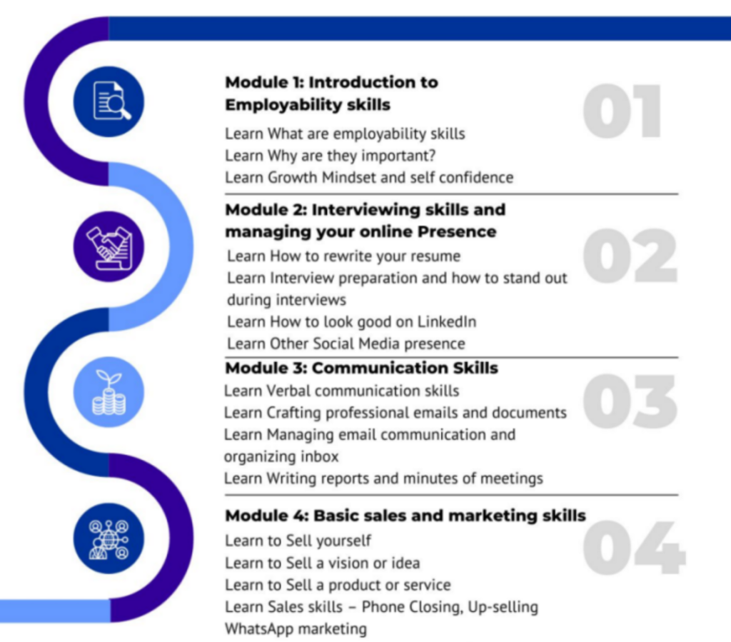 Work Ready School – Find a job, Keep a job & Grow your career