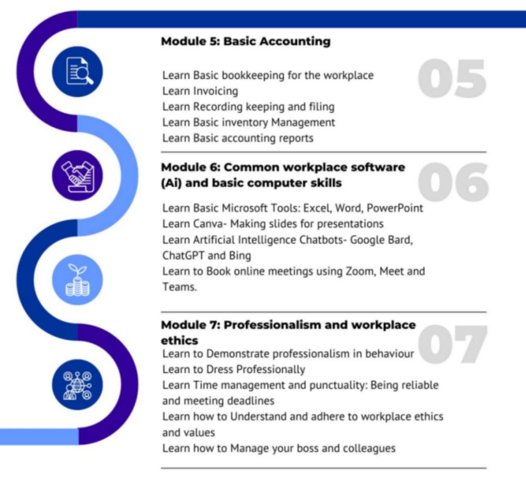 Work Ready School – Find a job, Keep a job & Grow your career